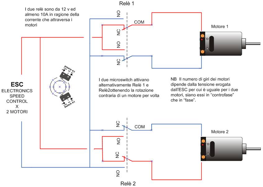 Motori e Timoni – A.N.V.O.